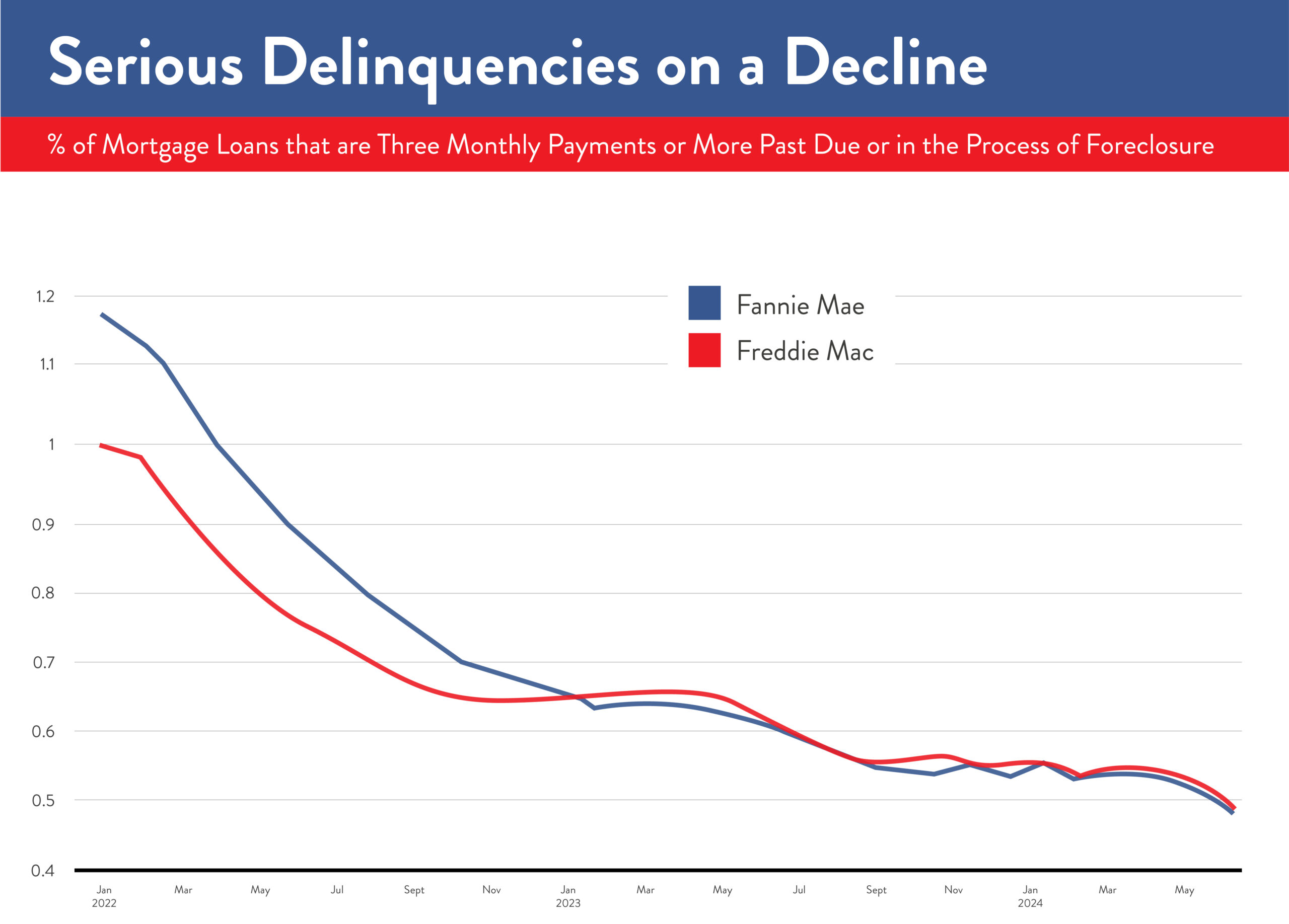 Why a Foreclosure Wave Isn’t on the Horizon – Kerby & Cristina Real Estate