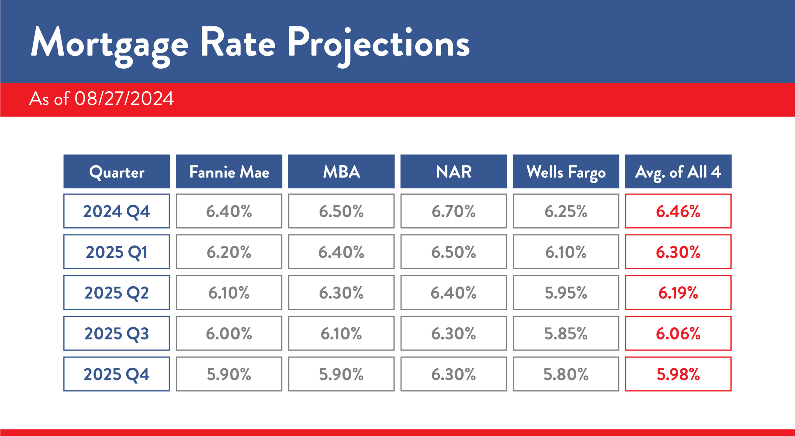 2025 Housing Market Forecasts: What To Expect – Kerby & Cristina Real Estate