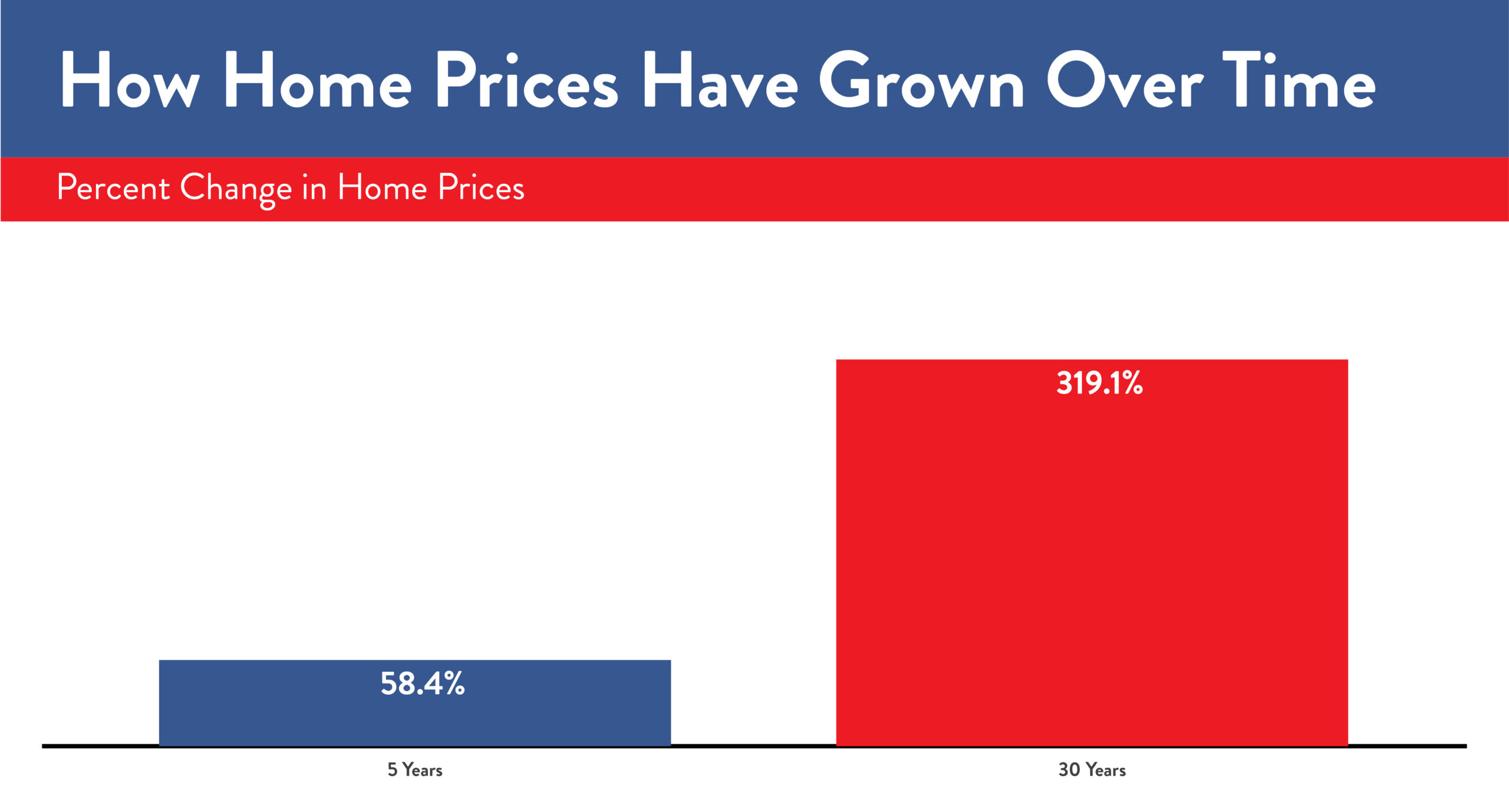 The Surprising Amount of Home Equity You’ve Gained over the Years ...